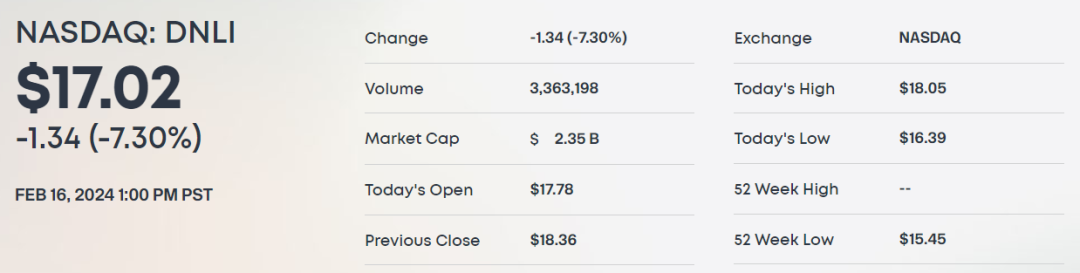 赛诺菲ALS新药II期研究未达主要终点医药新闻-ByDrug-一站式医药资源共享中心-医药魔方
