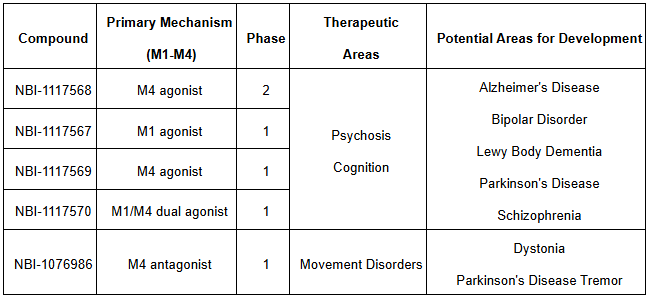 精神分裂症新药II期研究成功，明年启动III期临床医药新闻-ByDrug-一站式医药资源共享中心-医药魔方