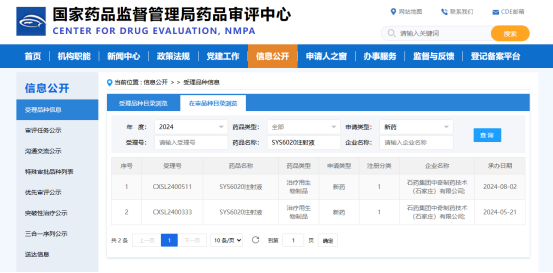 石药集团：基于mRNA-LNP的BCMA CAR-T疗法IND获受理医药新闻-ByDrug-一站式医药资源共享中心-医药魔方