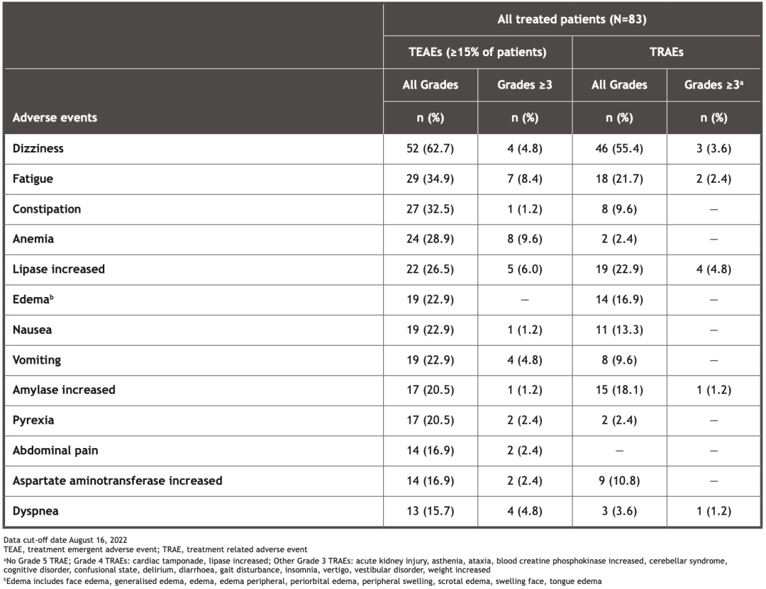 肺凡e刻 | 王洁教授：SHIELD-1研究数据再更新，TPX-0022为MET变异晚期实体瘤患者带来新机遇医药新闻-ByDrug-一站式医药资源共享中心-医药魔方