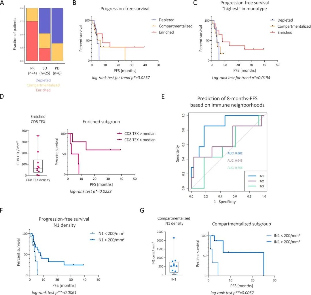 前沿技术 | IMC分析揭示肝细胞癌空间免疫分类，可用于免疫治疗反应预测医药新闻-ByDrug-一站式医药资源共享中心-医药魔方