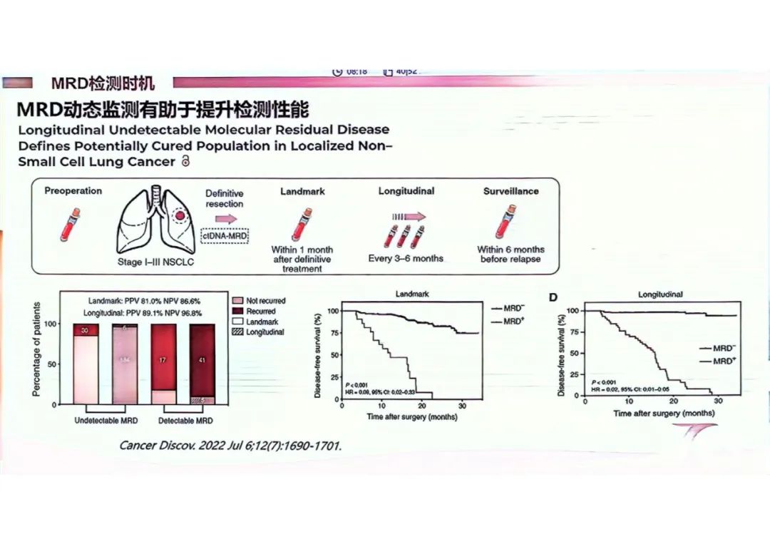 首个《实体瘤分子残留病灶(MRD)检测共识》解读PPT（内附下载）医药新闻-ByDrug-一站式医药资源共享中心-医药魔方