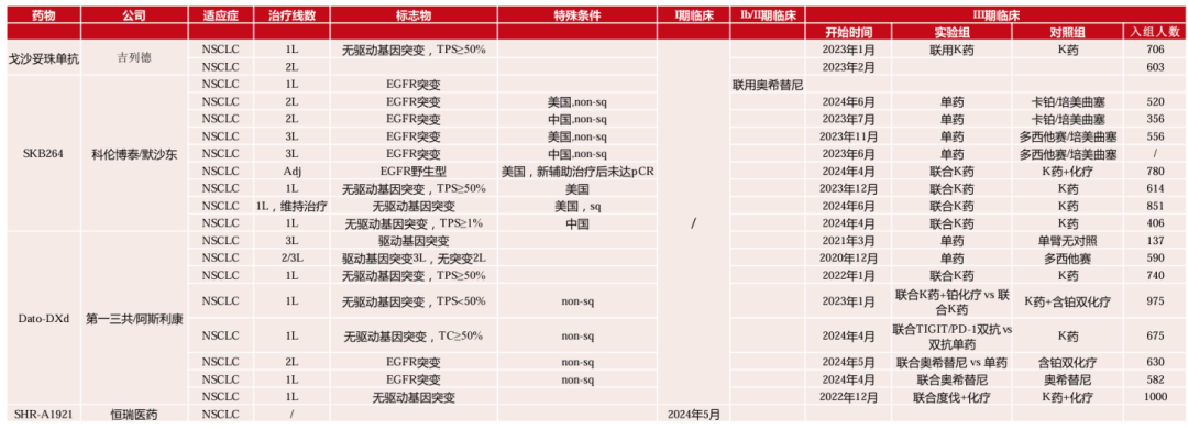 ADC 药物回顾、现状及未来方向医药新闻-ByDrug-一站式医药资源共享中心-医药魔方