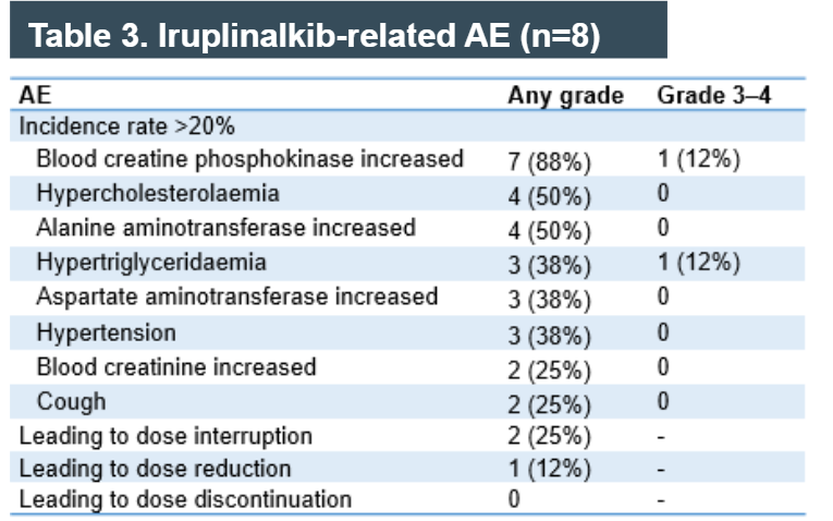 前沿速递 | 2024 ELCC ALK阳性非小细胞肺癌靶向治疗新进展医药新闻-ByDrug-一站式医药资源共享中心-医药魔方