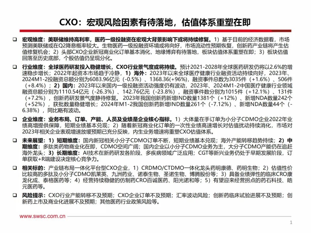 CXO行业数据跟踪：宏观风险因素有待落地，估值体系重塑在即医药新闻-ByDrug-一站式医药资源共享中心-医药魔方