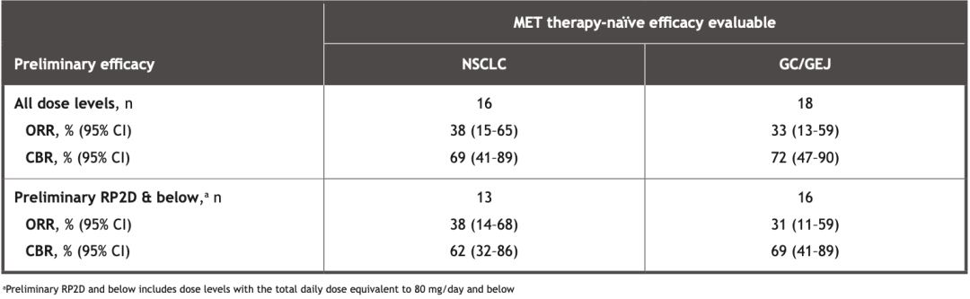 肺凡e刻 | 王洁教授：SHIELD-1研究数据再更新，TPX-0022为MET变异晚期实体瘤患者带来新机遇医药新闻-ByDrug-一站式医药资源共享中心-医药魔方
