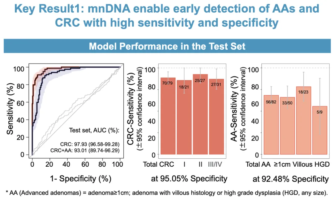 「太铭生物」利用细胞微核DNA进行多癌早筛和复发监控的最新临床数据公布医药新闻-ByDrug-一站式医药资源共享中心-医药魔方