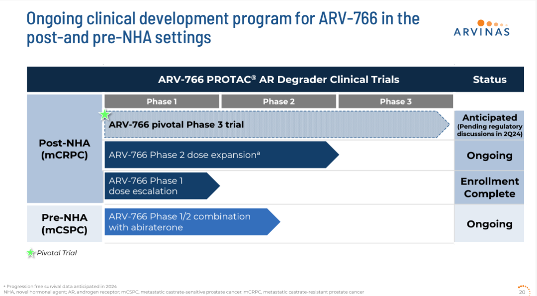 超10亿美元！诺华囊获Arvinas前列腺肿瘤PROTAC新药医药新闻-ByDrug-一站式医药资源共享中心-医药魔方