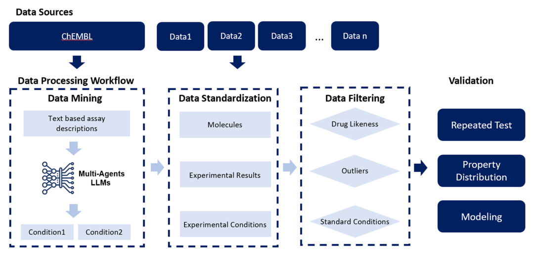 德睿发布全球最大单性质ADMET数据集，大语言模型驱动医药新闻-ByDrug-一站式医药资源共享中心-医药魔方