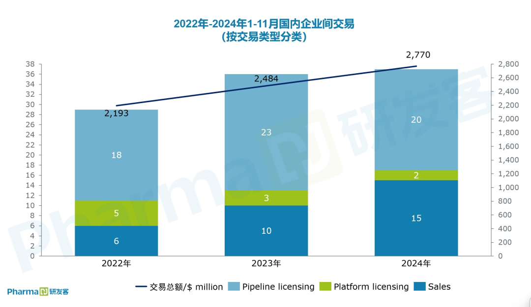 22%升至51%，国内哪类资产交易在增加？医药新闻-ByDrug-一站式医药资源共享中心-医药魔方