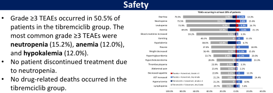 贝达药业泰瑞西利二线研究PFS最终分析数据亮相2024 SABCS医药新闻-ByDrug-一站式医药资源共享中心-医药魔方