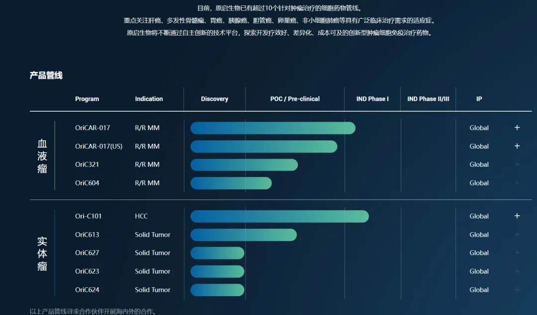 国内32款CGT疗法IND获批（2024 Q1）医药新闻-ByDrug-一站式医药资源共享中心-医药魔方