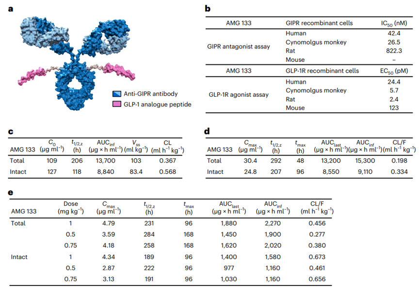 最新临床数据及上市减肥药全盘点医药新闻-ByDrug-一站式医药资源共享中心-医药魔方