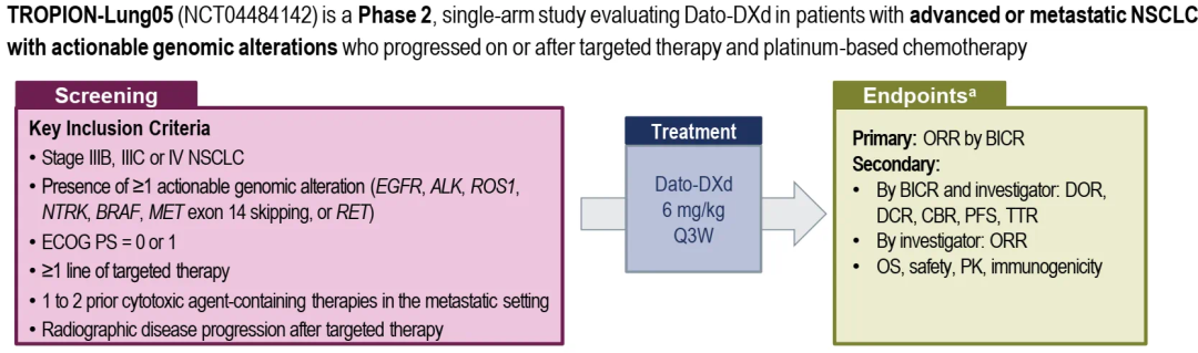 【ESMO ASIA】卢凯华教授：TROPION-Lung05首发亚洲数据，Dato-DXd多项研究夯实夺目临床获益医药新闻-ByDrug-一 ...