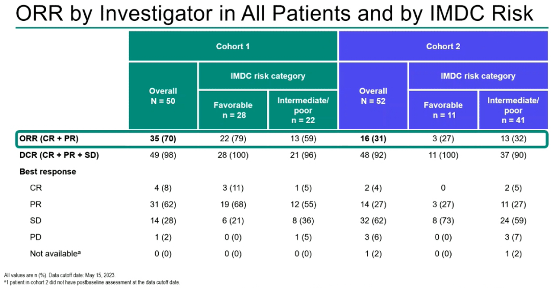 ESMO热评 | 盛锡楠教授：HIF-2α抑制剂可为晚期肾透明细胞癌患者提供新的靶向治疗选择医药新闻-ByDrug-一站式医药资源共享中心-医药魔方