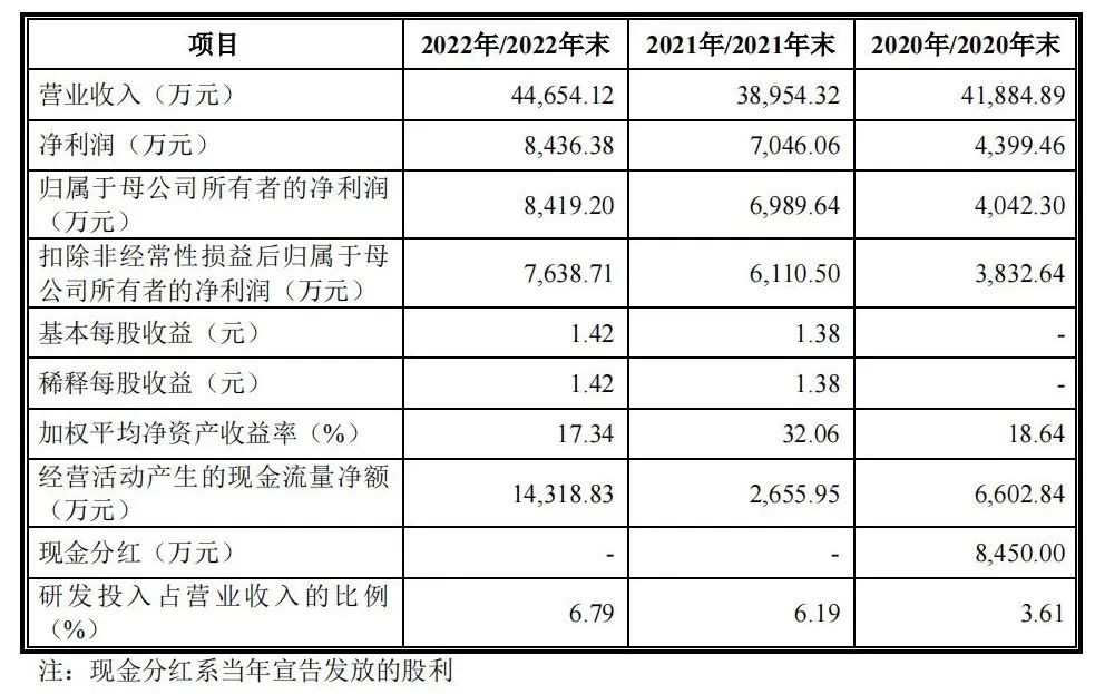 一家药企创业板IPO终止医药新闻-ByDrug-一站式医药资源共享中心-医药魔方