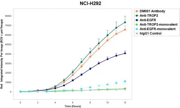 多玛医药EGFR/TROP2双抗ADC获FDA批准IND，用于治疗实体瘤医药新闻-ByDrug-一站式医药资源共享中心-医药魔方