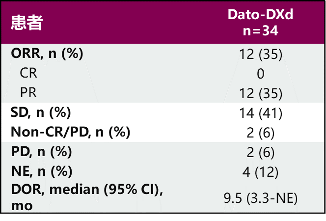 【3704】ESMO前瞻：Dato-DXd重磅突破，ADC首个肺癌III期TROPION-Lung01研究即将公布医药新闻-ByDrug-一站式医药资源共享中心-医药魔方