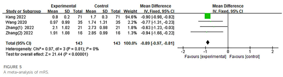 氢溴酸樟柳碱注射液（703）治疗急性缺血性脑卒中有效性和安全性的Meta分析在国际学术期刊发表医药新闻-ByDrug-一站式医药资源共享中心-医药魔方