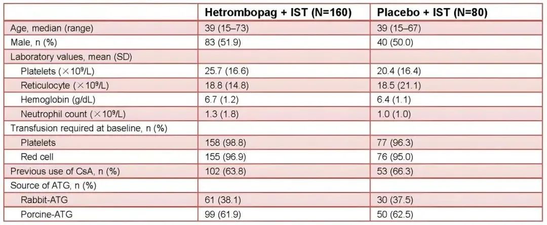2024 ASH口头报告︱恒瑞创新药海曲泊帕一线治疗重型再生障碍性贫血3期研究发布医药新闻-ByDrug-一站式医药资源共享中心-医药魔方