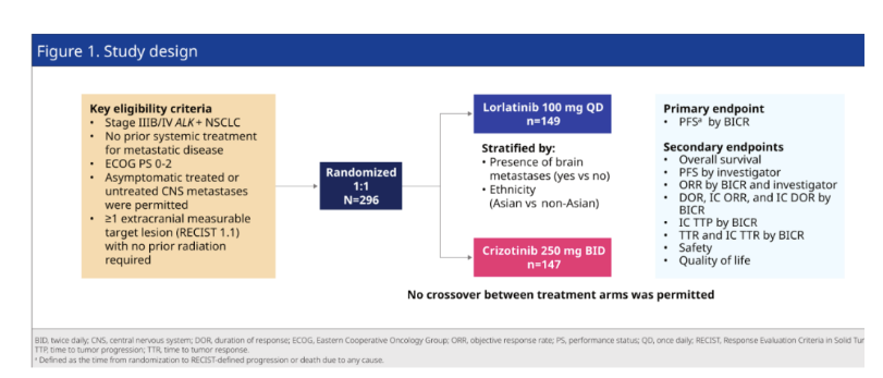 宋勇教授：第三代ALK TKI——洛拉替尼为ALK阳性晚期NSCLC患者带来高质量无进展长生存医药新闻-ByDrug-一站式医药资源共享中心-医药魔方