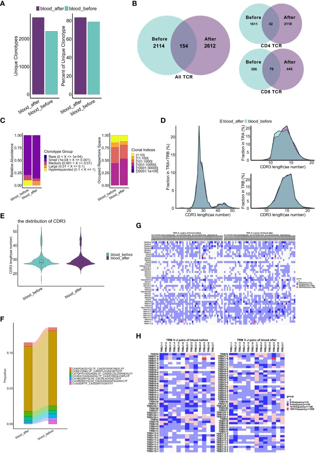 单细胞测序揭秘：化疗对复发卵巢癌患者免疫反应与TCR/BCR克隆扩增的深度影响医药新闻-ByDrug-一站式医药资源共享中心-医药魔方