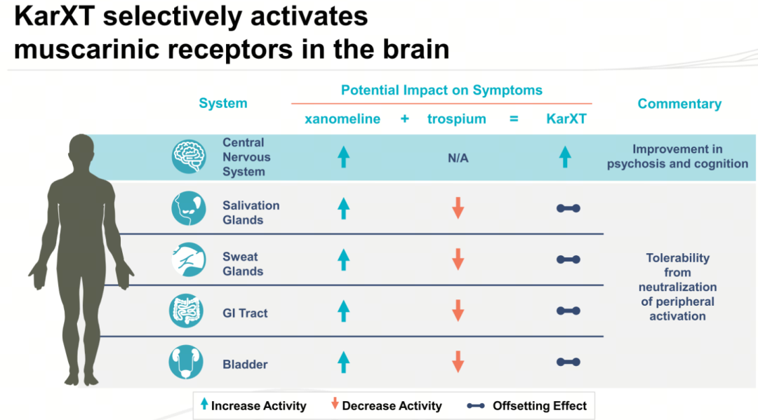 全球首批！创新机制疗法获FDA批准，再鼎医药这款新药的潜力有多大？医药新闻-ByDrug-一站式医药资源共享中心-医药魔方