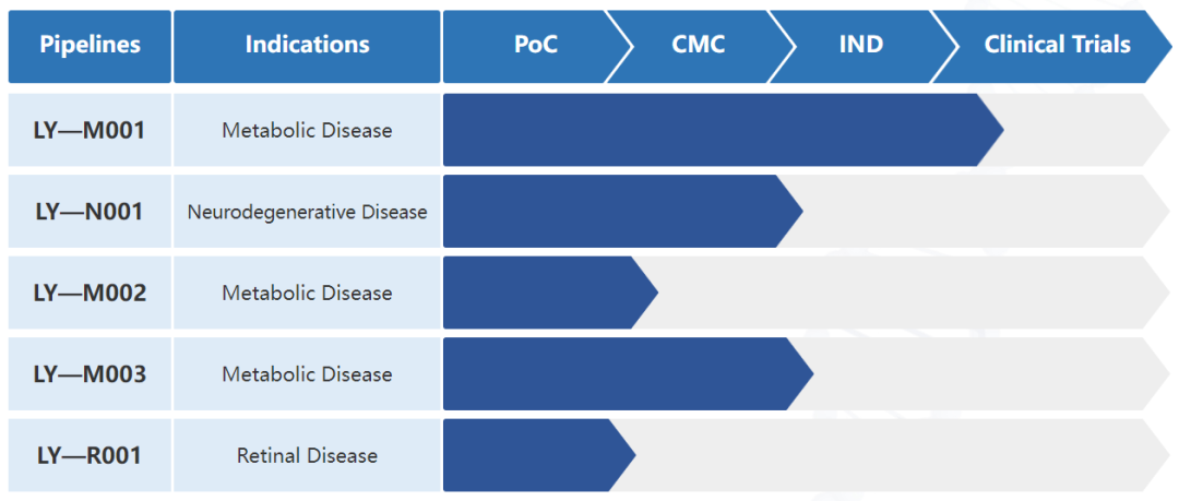 9款CGT疗法IND获批盘点（2024年1月）医药新闻-ByDrug-一站式医药资源共享中心-医药魔方