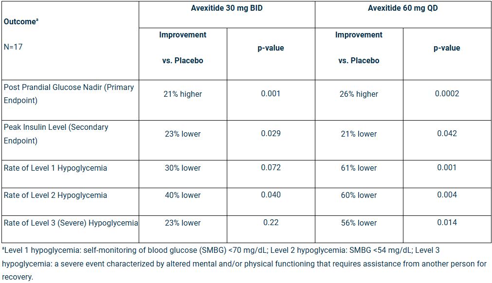 Amylyx收购GLP-1R拮抗剂医药新闻-ByDrug-一站式医药资源共享中心-医药魔方