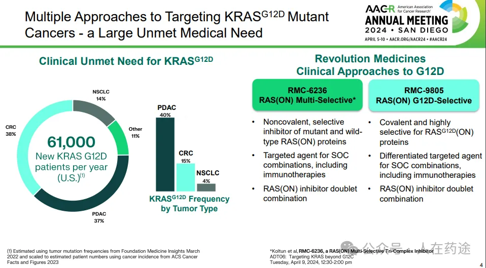 KRAS G12D（ON）抑制剂RMC-9805结构与临床前数据公开医药新闻-ByDrug-一站式医药资源共享中心-医药魔方