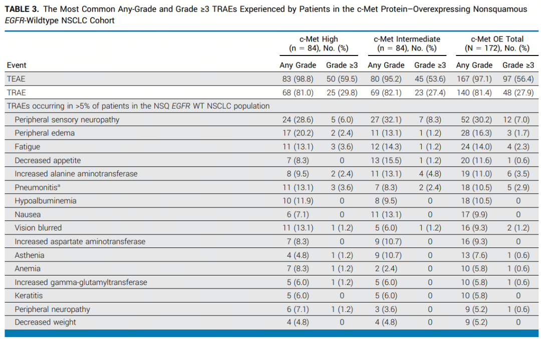 全球首个：艾伯维c-Met ADC获批上市医药新闻-ByDrug-一站式医药资源共享中心-医药魔方