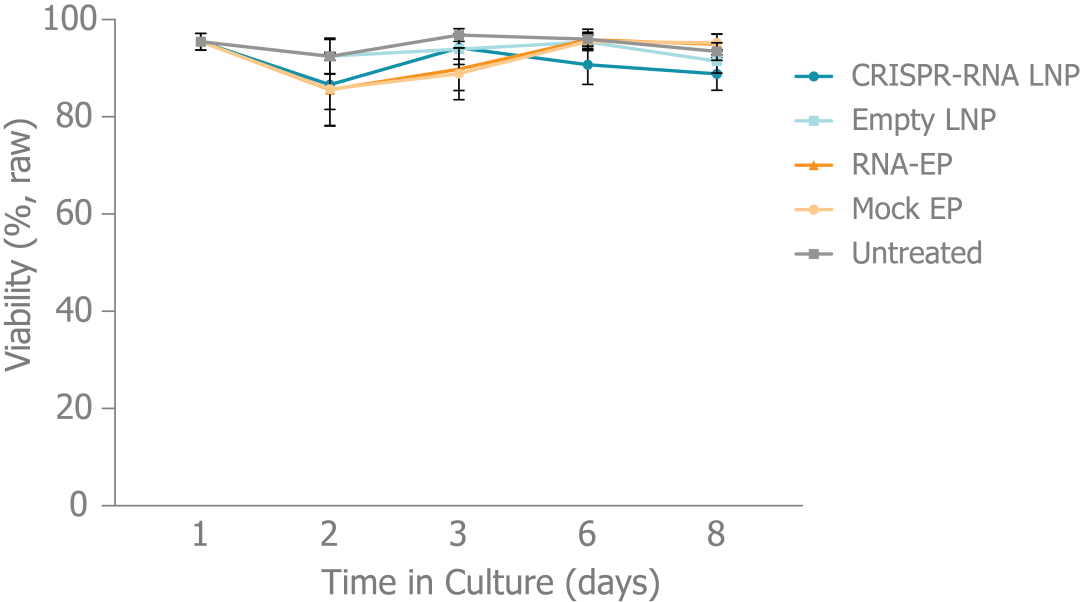 CRISPR升级：LNP技术驱动基因编辑新突破医药新闻-ByDrug-一站式医药资源共享中心-医药魔方