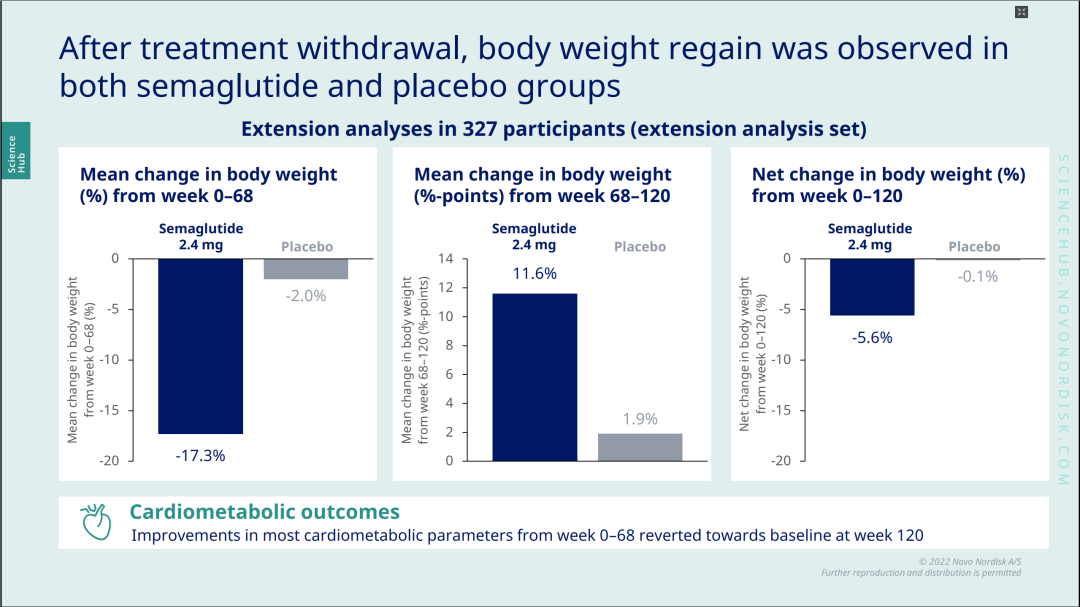 SHC Insights | GLP-1受体激动剂：明星药物与潜在风险医药新闻-ByDrug-一站式医药资源共享中心-医药魔方