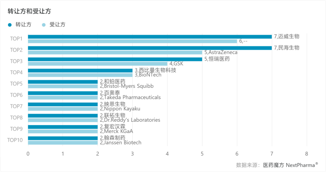 A股2023医药企业市值TOP20出炉！恒瑞第二，百利天恒“黑马”杀入医药新闻-ByDrug-一站式医药资源共享中心-医药魔方