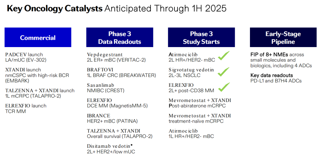 辉瑞：吞掉Seagen后，是如何消化的医药新闻-ByDrug-一站式医药资源共享中心-医药魔方