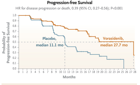 当肿瘤代谢遇见表观遗传调控——IDH突变肿瘤的靶向治疗（一)医药新闻-ByDrug-一站式医药资源共享中心-医药魔方