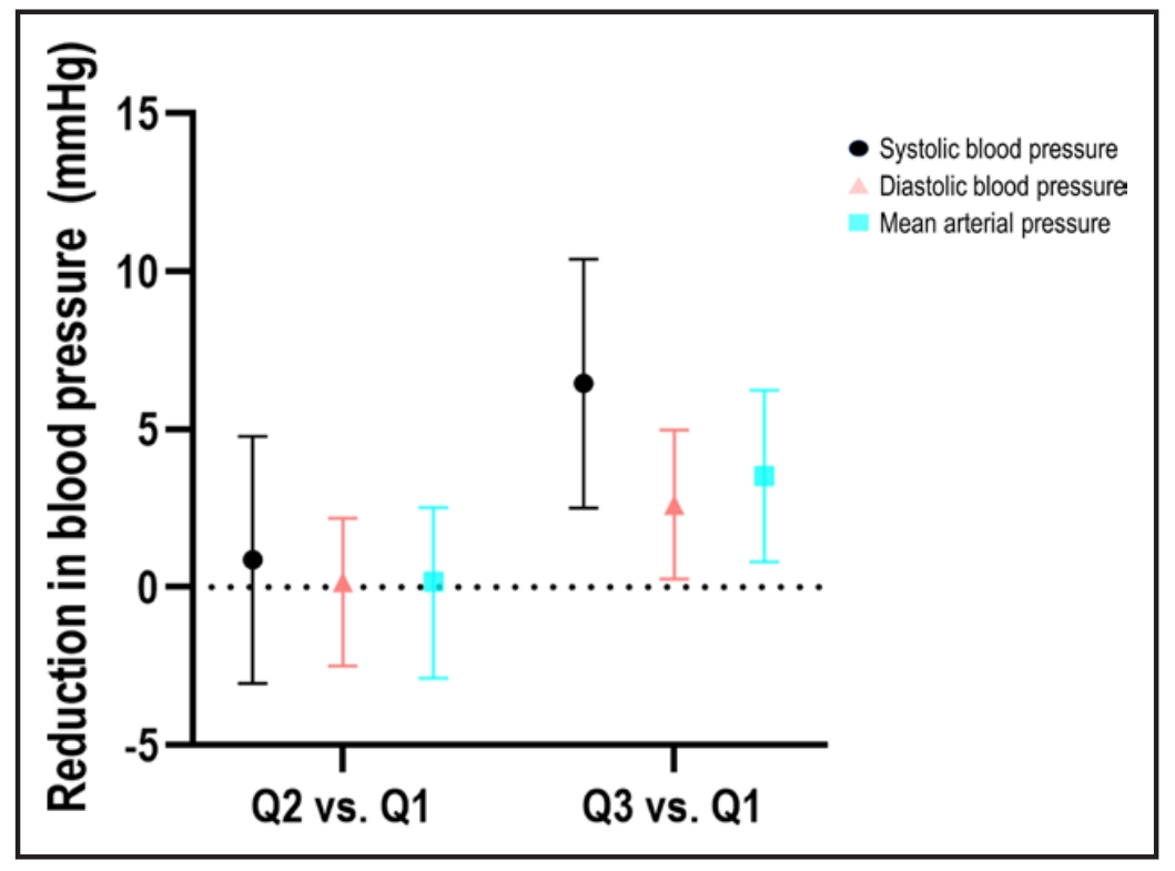心率反应和缺氧或可预测从OSA治疗中获益的患者医药新闻-ByDrug-一站式医药资源共享中心-医药魔方