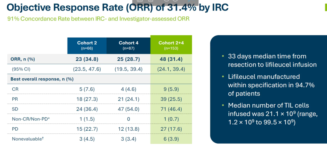 重磅！全球首款TIL疗法获FDA批准上市！医药新闻-ByDrug-一站式医药资源共享中心-医药魔方