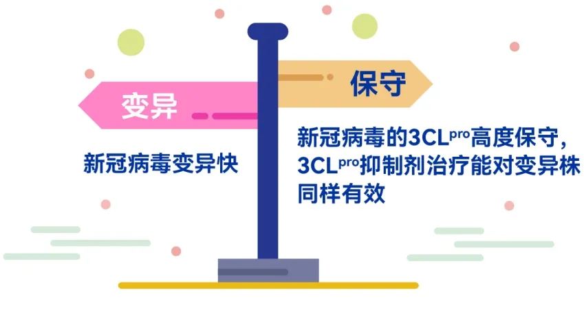 辞旧迎新，新冠重症高风险如何安稳度过“寒冬”？医药新闻-ByDrug-一站式医药资源共享中心-医药魔方