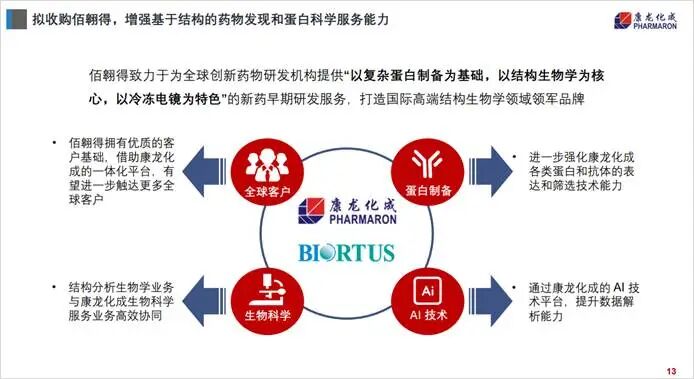 康龙化成并购佰翱得：CRO行业整合的战略深意医药新闻-ByDrug-一站式医药资源共享中心-医药魔方