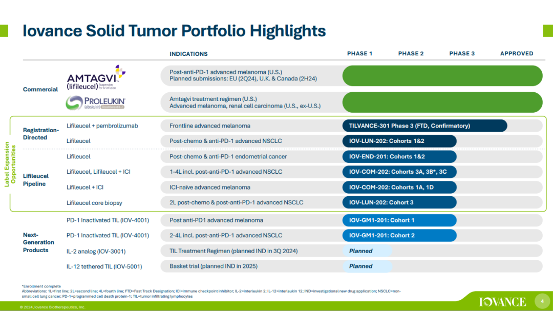 全球首款TIL细胞疗法：首季度大卖1280万美元！医药新闻-ByDrug-一站式医药资源共享中心-医药魔方