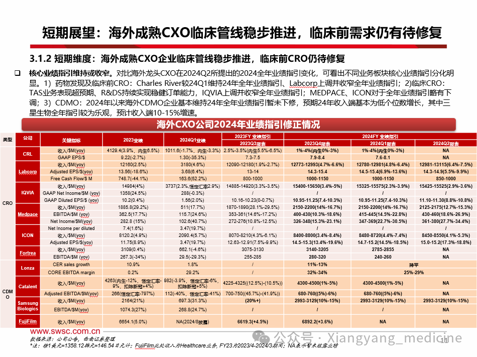 CXO行业2024Q2跟踪报告：地缘博弈有待落地，Q2订单环比向好趋势已现医药新闻-ByDrug-一站式医药资源共享中心-医药魔方