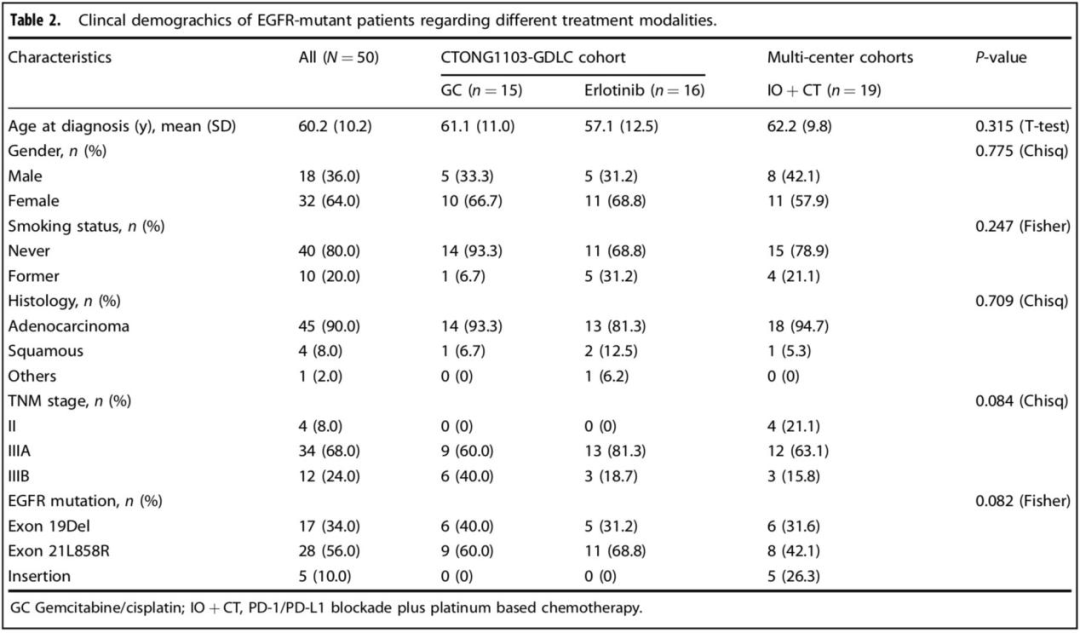 钟文昭教授团队最新研究探索：免疫联合新辅助治疗对于驱动基因阳性NSCLC临床应用价值医药新闻-ByDrug-一站式医药资源共享中心-医药魔方