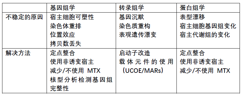 Journal Club | 流式细胞术：夏尔巴CHO细胞株稳定性预测的“快进键”医药新闻-ByDrug-一站式医药资源共享中心-医药魔方