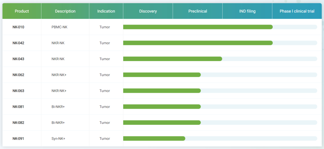 恩凯赛药“通用型NKR+NK”临床试验启动医药新闻-ByDrug-一站式医药资源共享中心-医药魔方