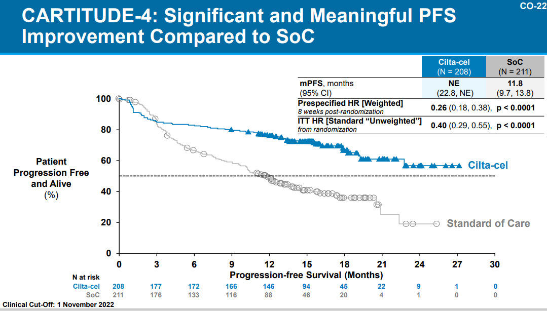 FDA：同日批准两款BCMA CAR-T细胞新适应症医药新闻-ByDrug-一站式医药资源共享中心-医药魔方