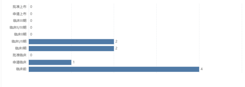 信达生物 GPRC5D×BCMA×CD3 三抗国内获批临床医药新闻-ByDrug-一站式医药资源共享中心-医药魔方