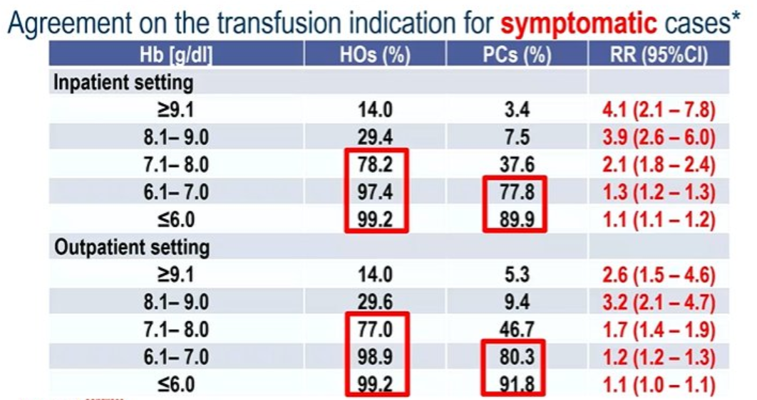 ESMO2021丨癌症患者的输血指征和血栓风险评估医药新闻-ByDrug-一站式医药资源共享中心-医药魔方