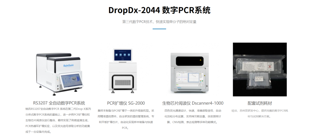 千万元C2轮融资！锐讯持续深耕数字PCR及mRNA LNP 市场医药新闻-ByDrug-一站式医药资源共享中心-医药魔方
