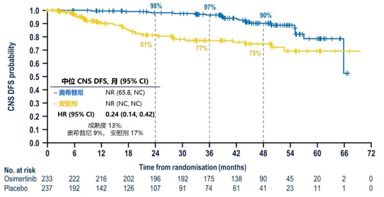 “靶”握前沿脉搏，2022年度盘点之EGFR TKI治疗篇医药新闻-ByDrug-一站式医药资源共享中心-医药魔方